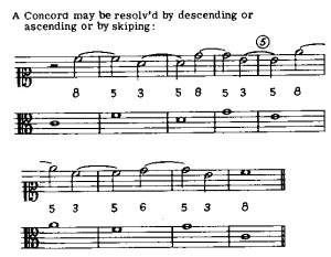 Species Counterpoint: 4th species | irenegirton.com